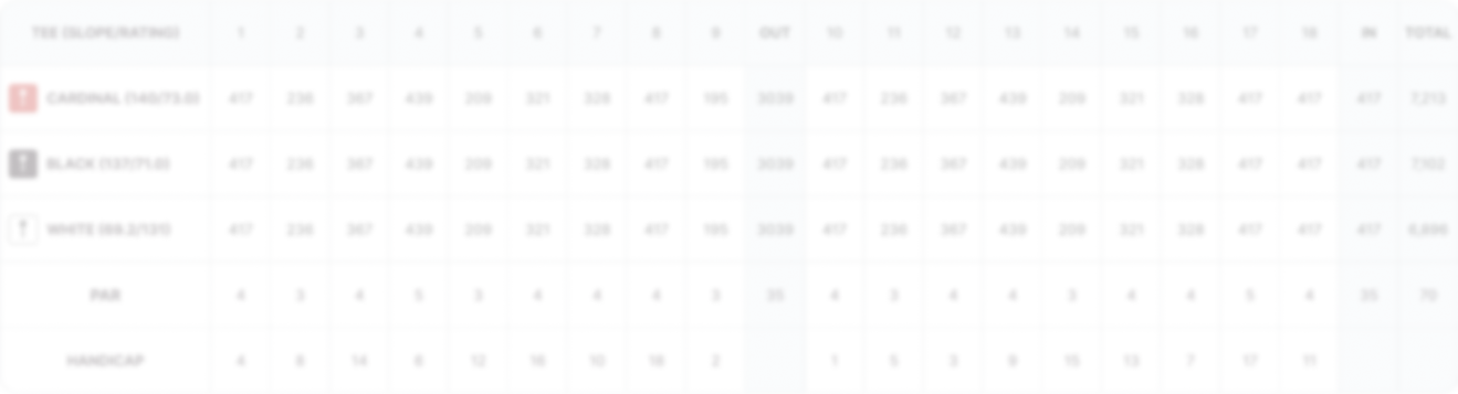 Log in to view scorecard